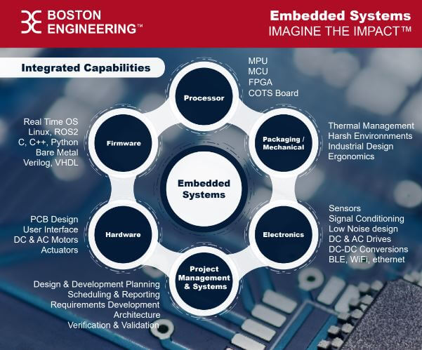 Embedded Systems - Boston Engineering