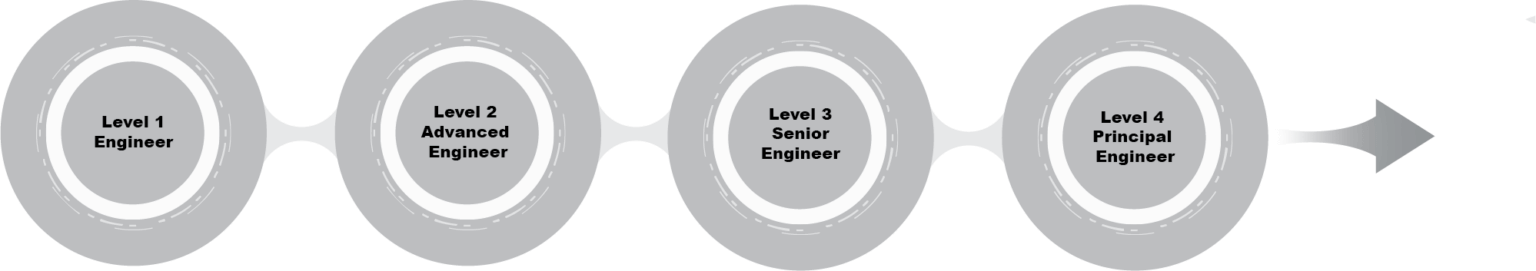 Career Opportunities - Boston Engineering