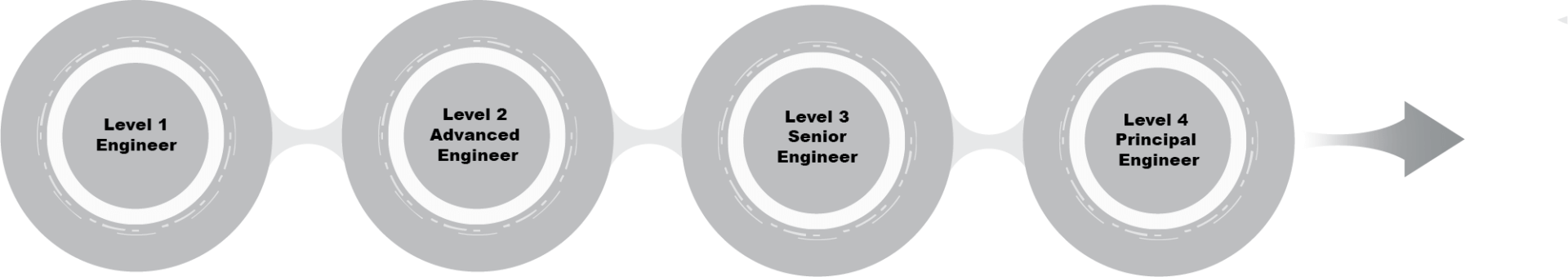 Career Opportunities - Boston Engineering