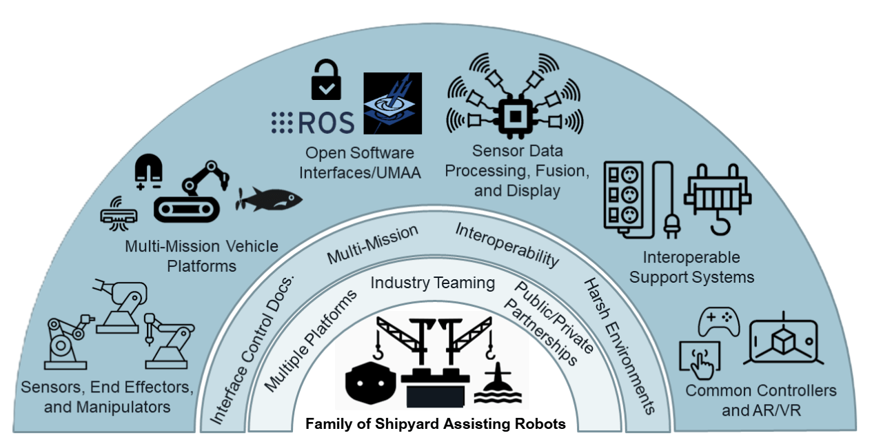 Boston Engineering Wins $7.75M Contract to Strengthen the Nation’s ...